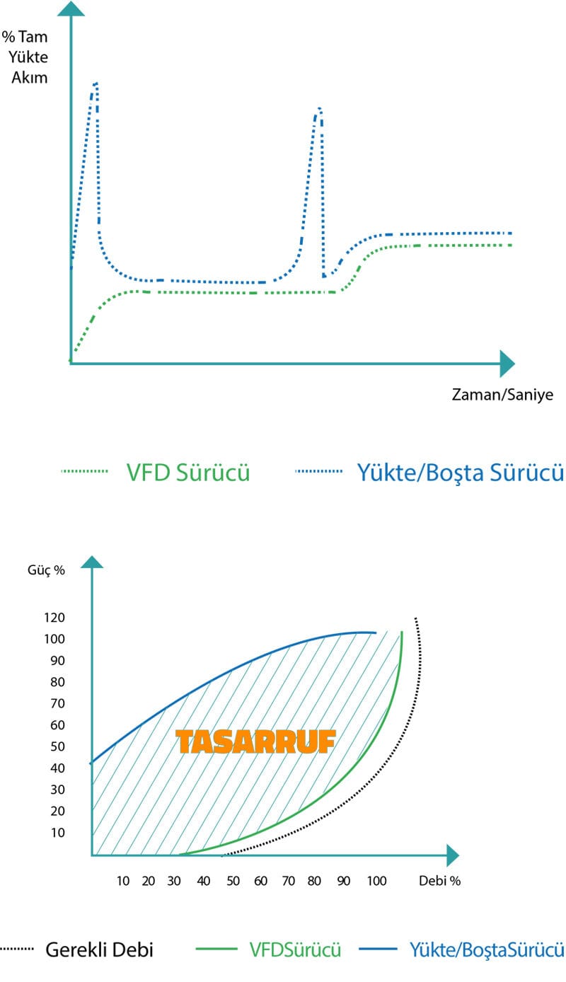 OSC, OSC V Ozen Energy Optimisation - Özen Kompresör